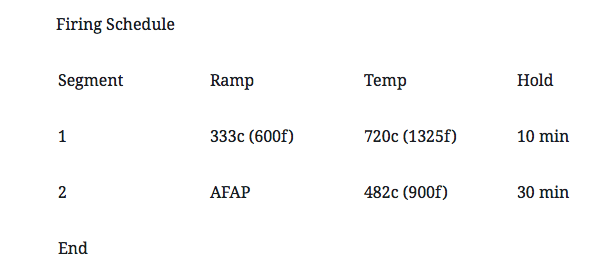 Micro Casting | Kiln Formed Glass Club