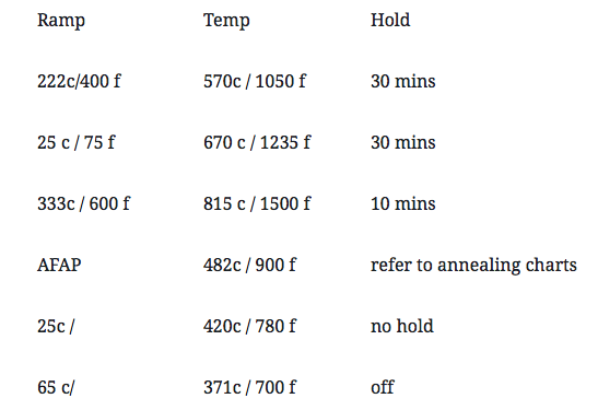 Multi layered panels | Kiln Formed Glass Club